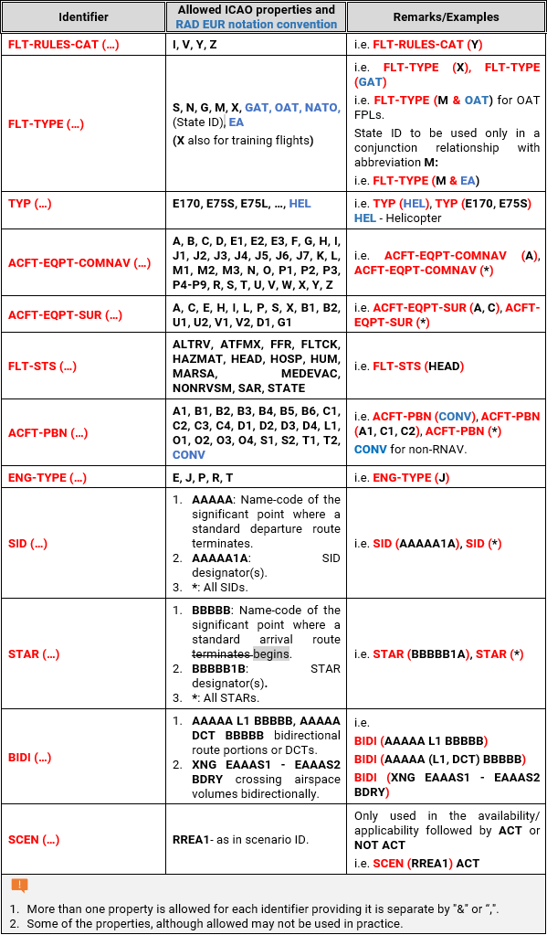 Articles
